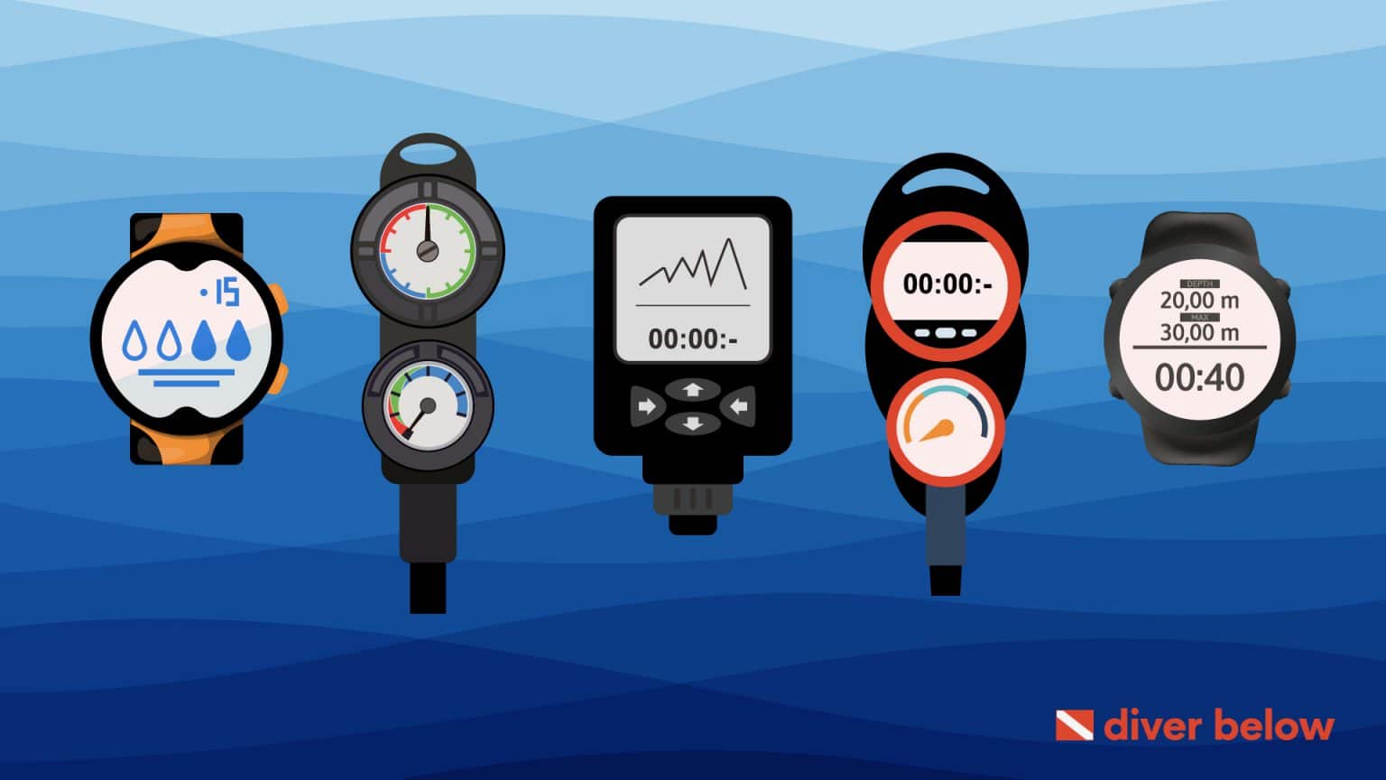 What Is a Dive Computer for Scuba Diving? | Diver Below