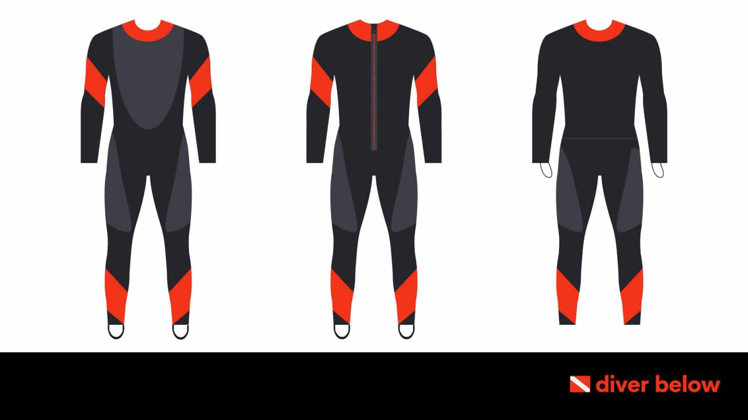 Exposure Suit: Diveskins, Wetsuits & Drysuits Explained | Diver Below